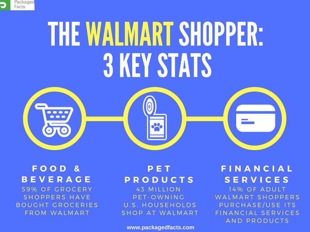 infographic key stats